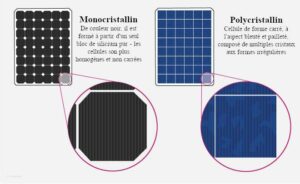 Énergie et panneaux solaires - comment ça fonctionne